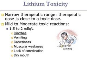Lithium Toxicity - Symptoms, Levels, Signs, Treatment